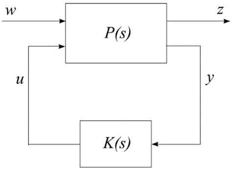 Standard H∞ Configuration 73 Download Scientific Diagram