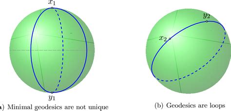 Figure 1 From Online Optimization Over Riemannian Manifolds Semantic Scholar