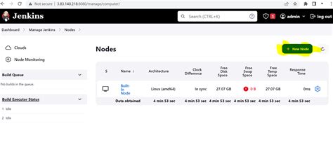 Dynamic Provisioning For Jenkins Clusters A Practical Guide Using