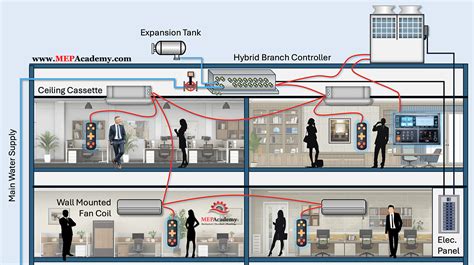 Hybrid Vrf System Explained Mep Academy