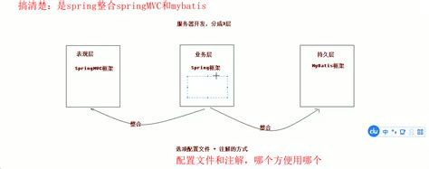 spring 整合springMVC和mybatis 思维导图配置 码哥之旅 博客园