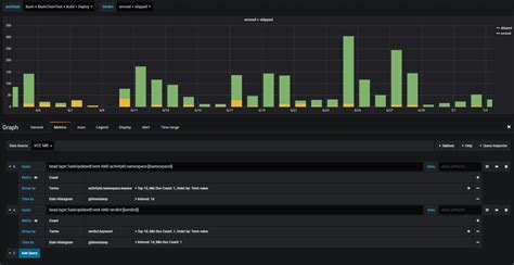 Using Two Variables To Display Data Elasticsearch Grafana Labs