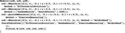 Stochastic Simulation And Parameter Estimation Of The Fitzhughnagumo