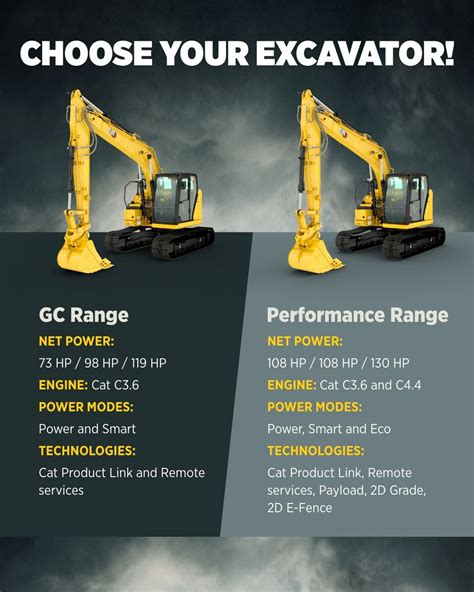 Toromont Cat On Linkedin With Two Ranges And Six Models To Choose From Well Help You Find The