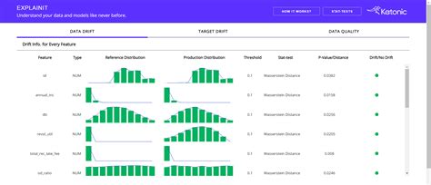 GitHub Katonic Dev Explainit A Modern Enterprise Ready Business Intelligence Web Application