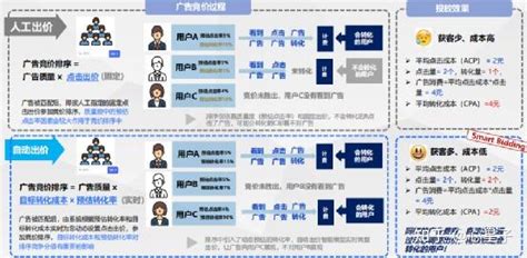2023百度搜索ocpc玩法策略指南 干货 知乎