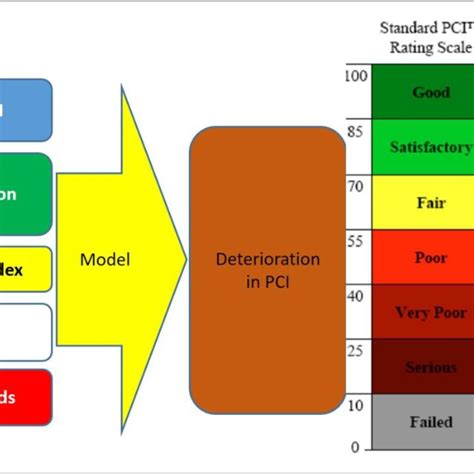Digitizing The Graphs For Deduct Value Calculation High Severity