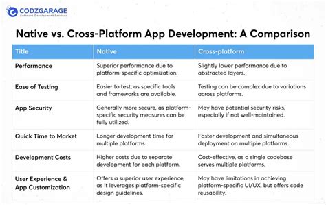 Native Vs Cross Platform App Development How To Choose One