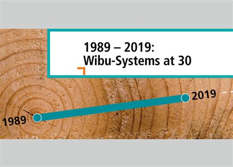 Management Wibu Systems