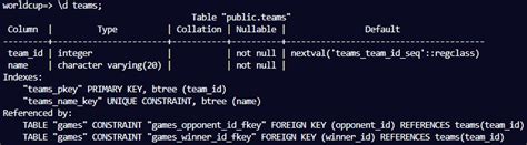 World Cup Database Build A World Cup Database Backend Development The Freecodecamp Forum