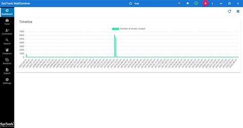 What Is Timeline Analysis In Digital Forensics Investigation