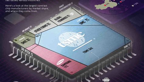 What Is The Difference Between A Chip And A Semiconductor Compound Semiconductor News