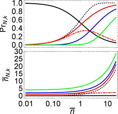 Figure 2 From Quantum Illumination With Multiplexed Photodetection