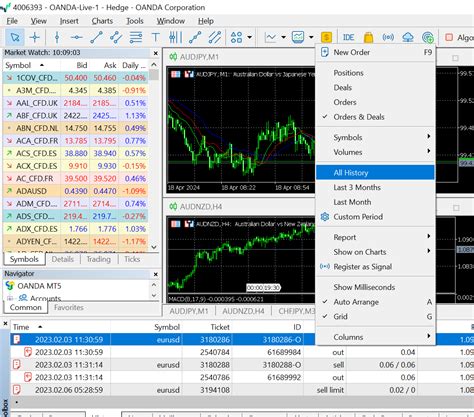Want To Know How To View Your Trade History In Mt5 Analyse Your Past Trading Activity On Mt5