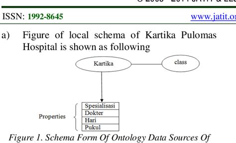 Figure 1 From Semantic Web Based Searching Application For Doctors
