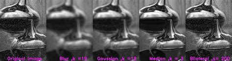 Opencv Smoothing Image Filters