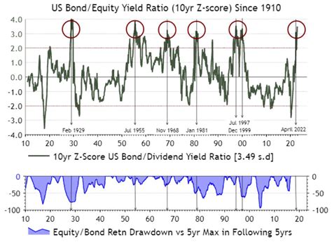 Predictiveanalytics Shaun Rowles