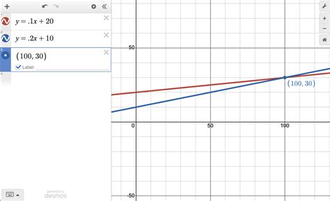Lesson Plan Introduction To Systems Of Equations Media4math