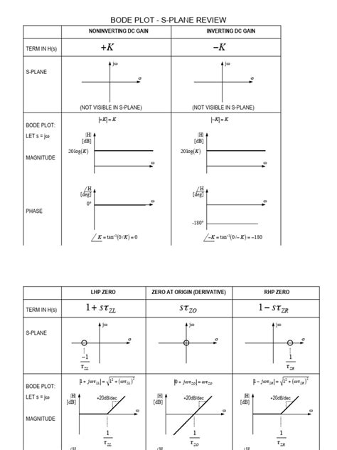 Bode Plot Guide Pdf Analog Circuits Signal Processing