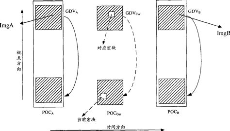 method for encoding and decoding video based on movement dancing mode
