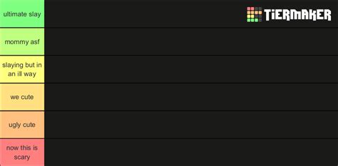 Ranking Meme Templates Tier List Community Rankings Tiermaker
