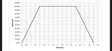 Problem 2 Write A Code Using Pwm Technique To Get A