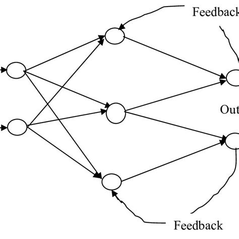 3 Simple Error Back Propagation Ann Download Scientific Diagram