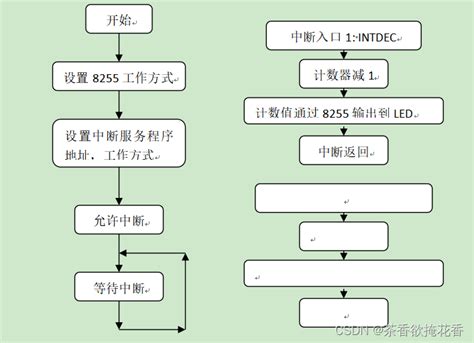 微处理器实验报告 实验五8259中断控制器实验报告 Csdn博客