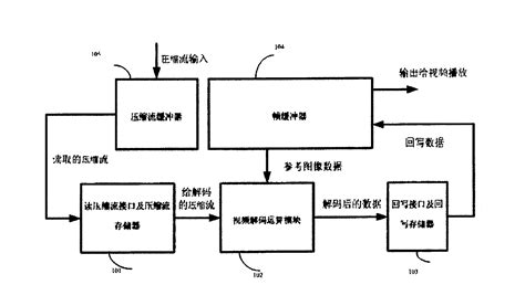 Video Decoding Method Eureka Patsnap