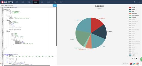 毕设idea2019之ssm echarts框架快速入门实现数据可视化（图表统计） 有什么写后台管理系统的统计表的框架 csdn博客