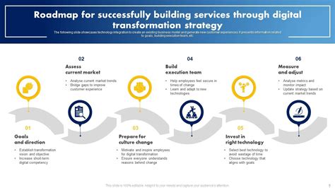 Digital Transformation Services Powerpoint Ppt Template Bundles Ppt