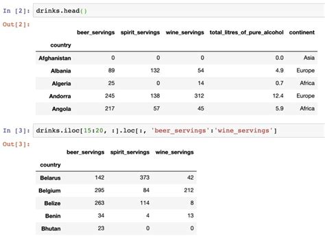 Kevin Markham On Linkedin Python Datascience Pandas Pandastricks
