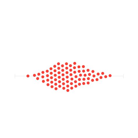 Beeswarm Plot Data Viz Project