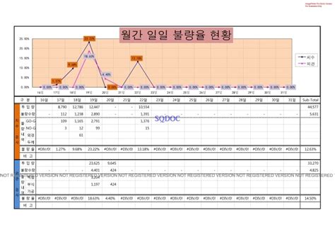 월간 일별별 공정검사 불량률 품질현황유형별불량4m불량브리핑보고서ppm 엑셀 통계품질실적 네이버 블로그