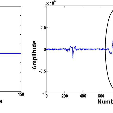 The Muscular Artifacts Cum Motifs Of Varied Length And Amplitude From Download Scientific