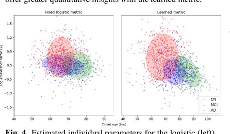 figure 4 from riemannian metric learning for progression modeling of