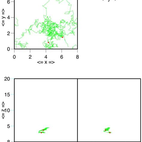 Simulation Results For The Trajectories Of A Single Particle Initially