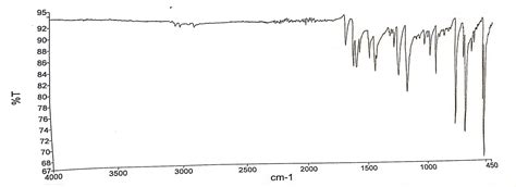 Solved Given Spectral Data Like Ir Spec Mass Spec And