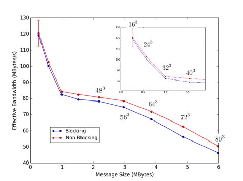 9 Effective Bandwidth Download Scientific Diagram