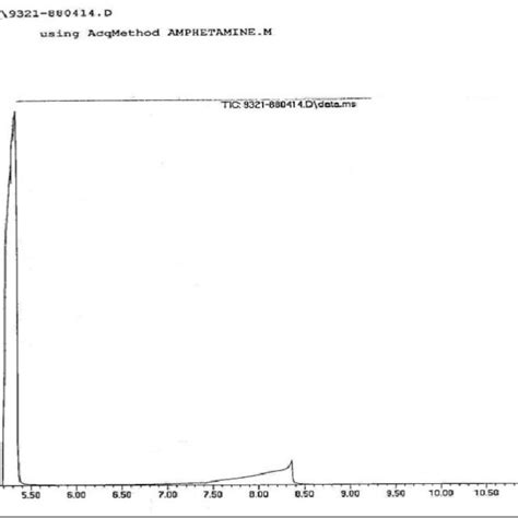 A Typically Samples Hplc Result Download Scientific Diagram