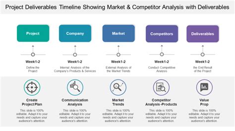 Top 7 Project Deliverables Timeline Templates