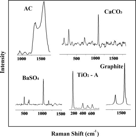 Examples Of Raman Spectra Obtained From The Hypertrophic Tissue Samples