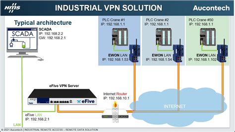 Demo Scada Remote Connect To Plc S7 1200 Power By Ewon Efive Vpn