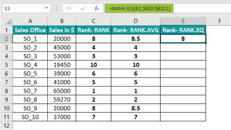 Rank Function In Excel Formula Examples How To Use