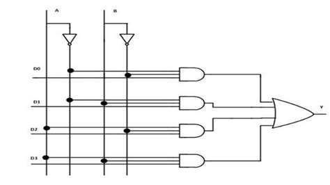 Post Silicon Validation Sophic Digital Solutions