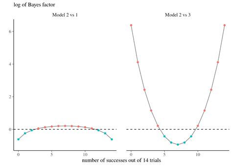 2 Bayesics Bayesian Modelling