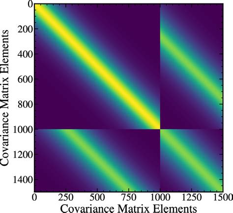 Joint Modeling Of Radial Velocities And Photometry With A Gaussian Process Framework Epa Arxiver