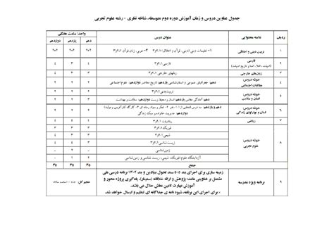 جدول عناوين دروس و زمان آموزش دوره دوم متوسطه شاخه نظري کلیه رشته ها