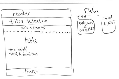 table view · issue 102 · lightningrodlabs acorn · github