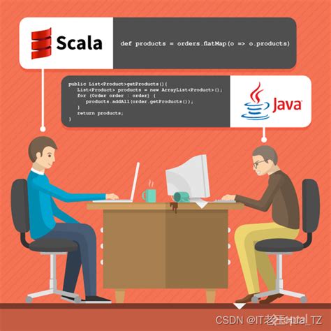 It老王:scala讲义scala语言 Csdn博客 It老王:scala讲义scala语言 Csdn博客